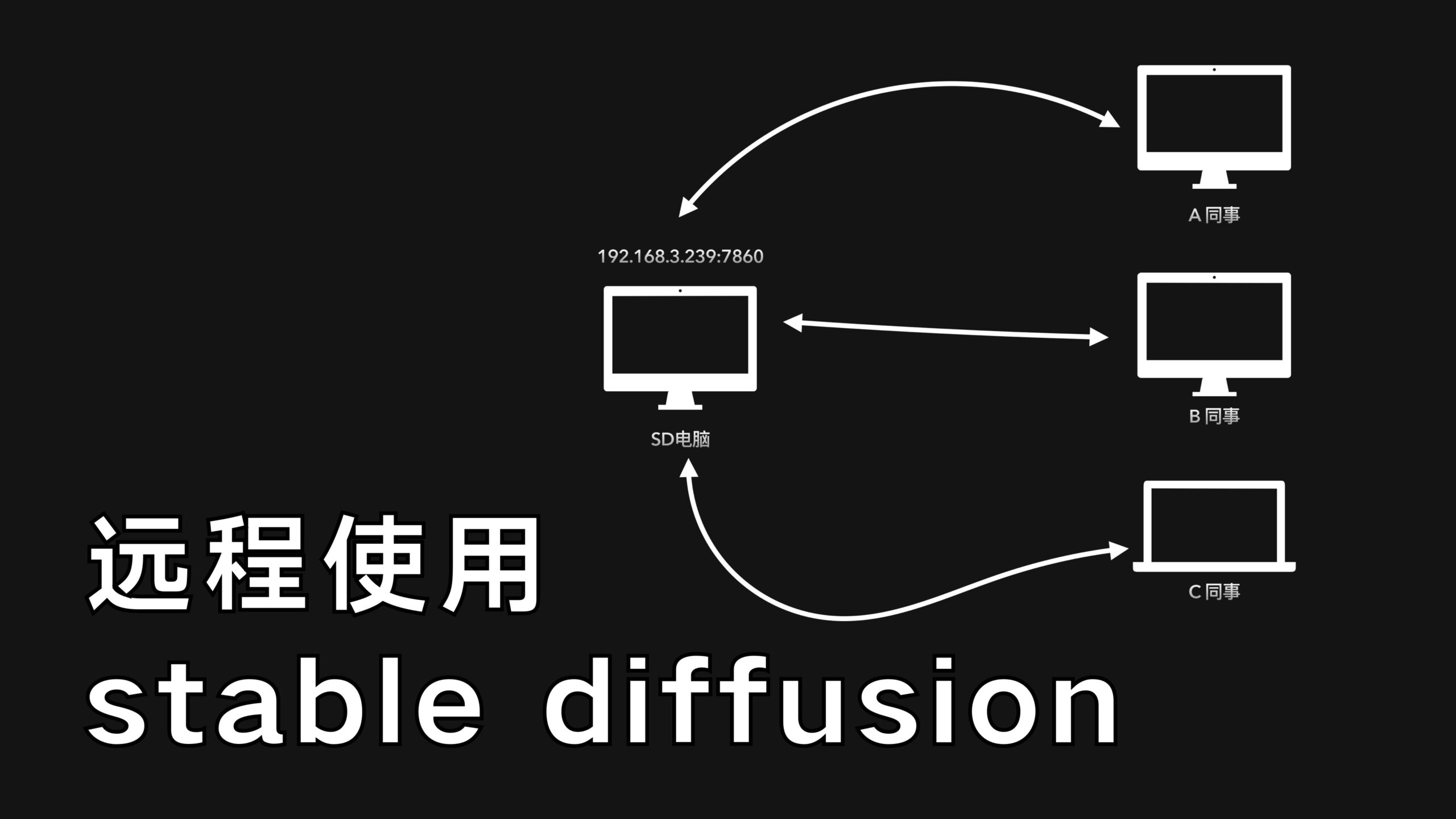 远程使用stable diffusion - 优象设计
